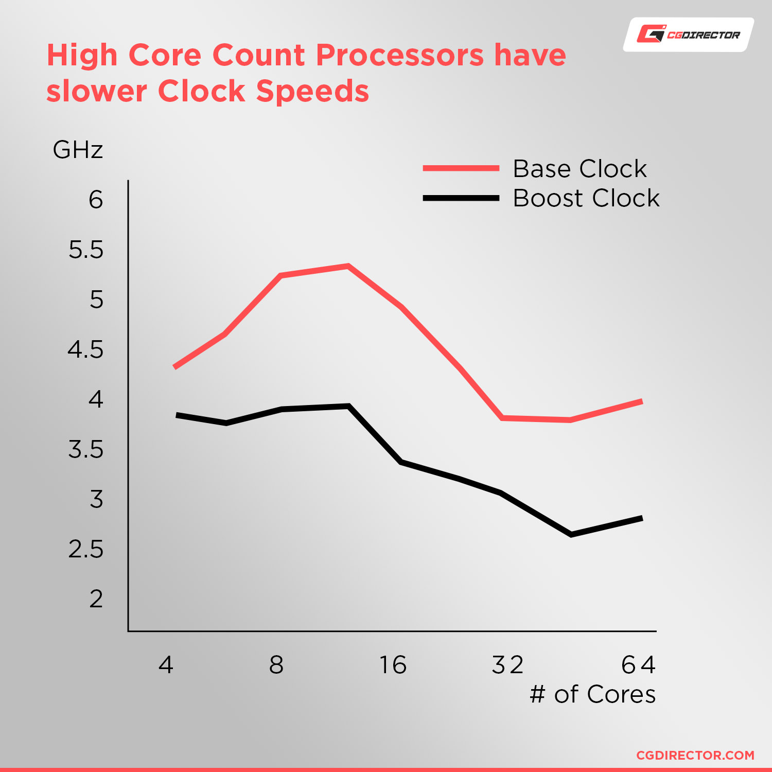 Best CPU For Rendering 2022 Guide 2022 
