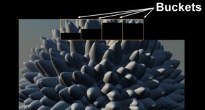 Best CPU For Rendering [2023 Guide]