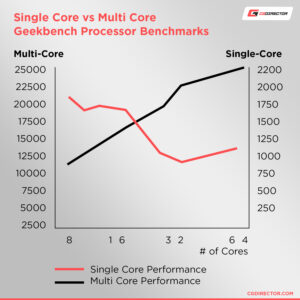 Which Upgrades Will Improve Your PC's Performance The Most?