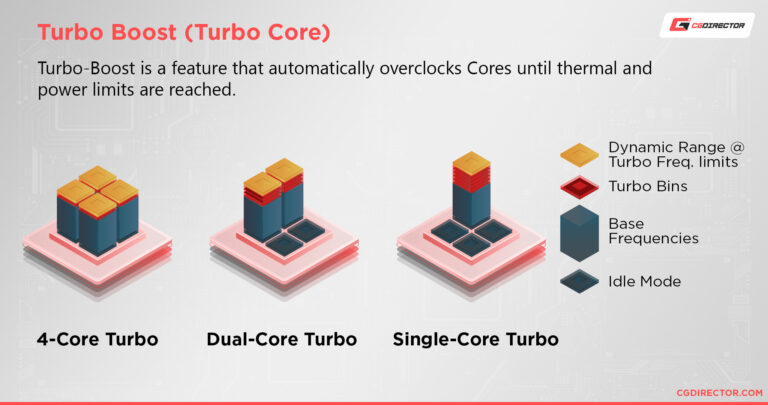 CPU Cores vs. Logical Processors & Threads
