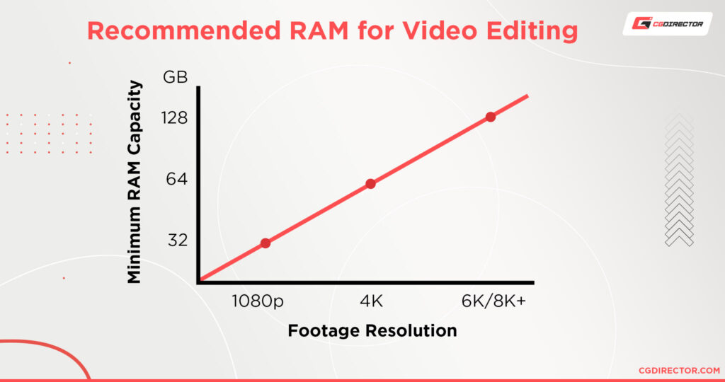 Best Computer for Video Editing [2024 Guide]