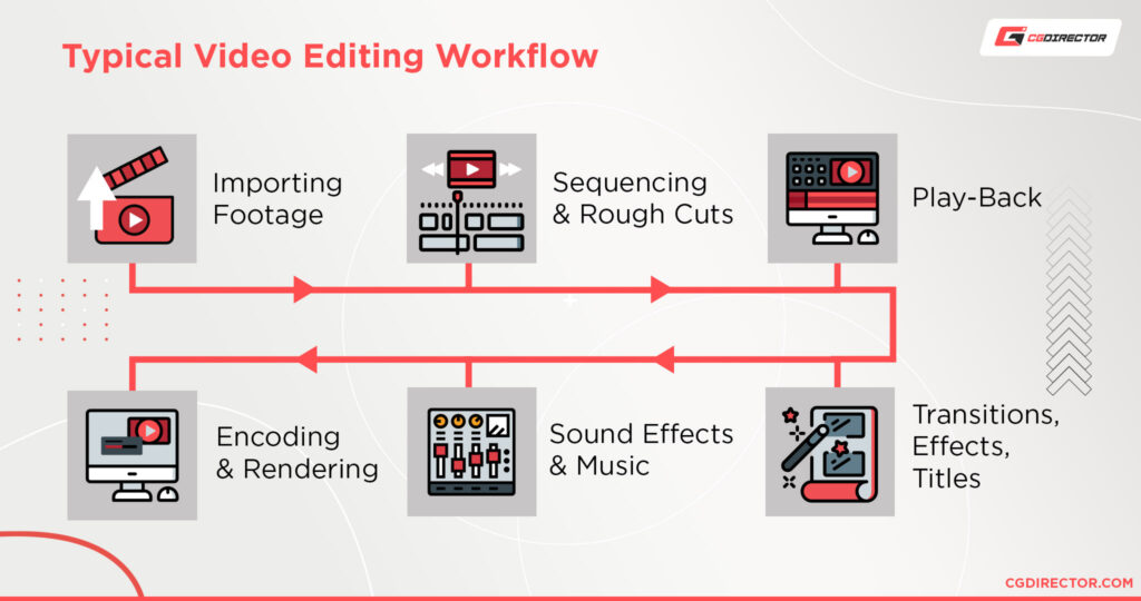 What is the Best GPU for Video Editing and Rendering? [Updated]