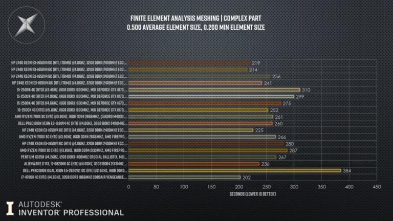 Best Workstation PC / Laptop for CAD, Autocad, Solidworks, Revit, Inventor