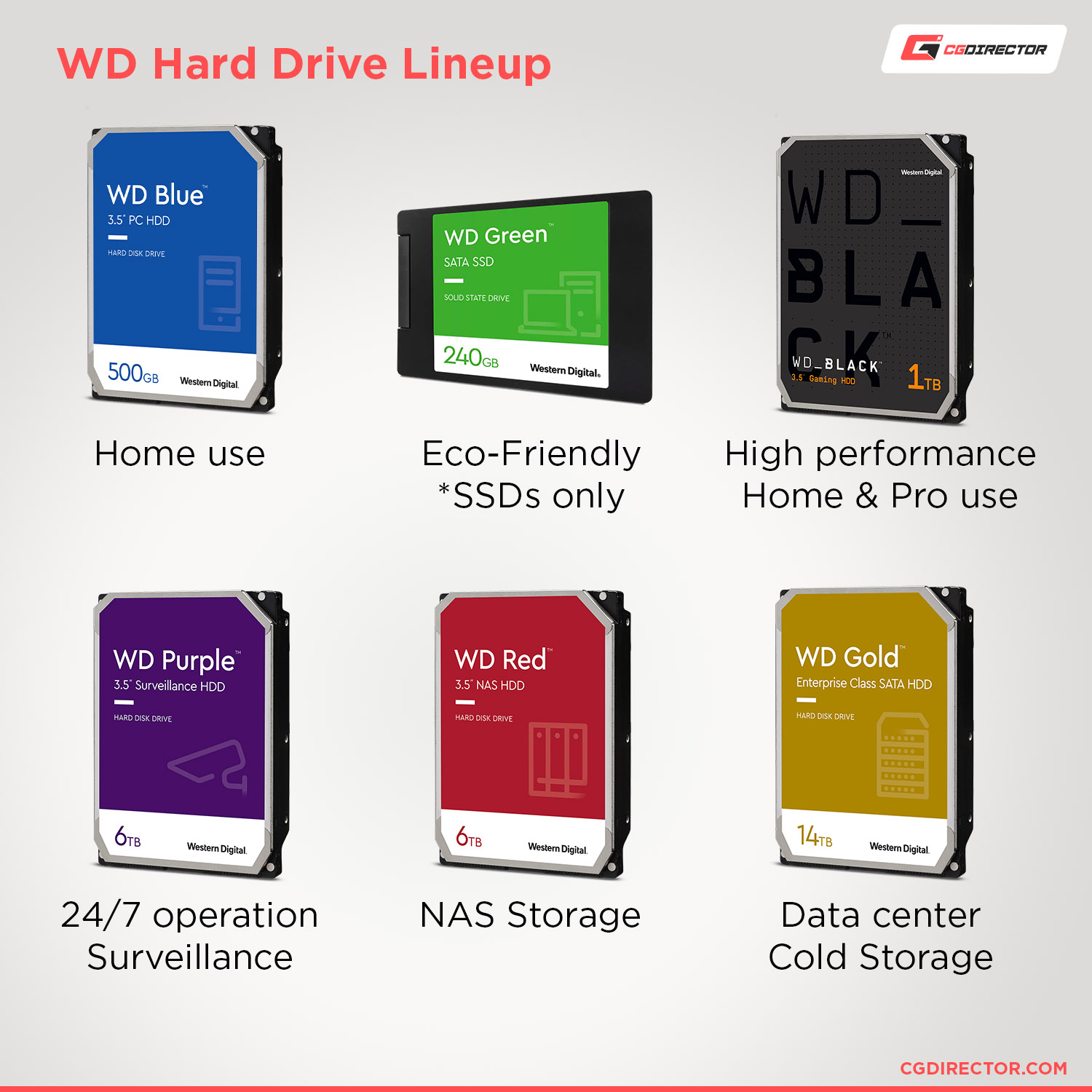 WesternDigital WD Blue 3 5 HDD 6TB 5400rpm WD60EZAZ WesternDigital WD Blue 3 5 HDD 6TB 5400rpm WD60EZAZ