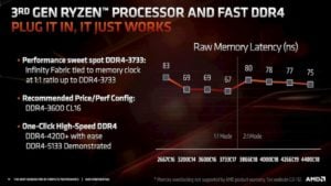 Best Memory (RAM) for 3rd Gen AMD Ryzen CPUs 3900X, 3700X, 3600