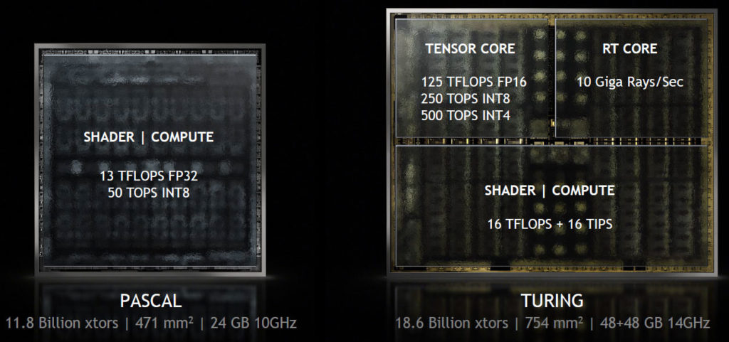 What is the Best GPU for Video Editing and Rendering?