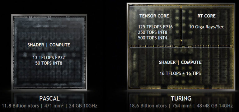 What is the Best GPU for Video Editing and Rendering?