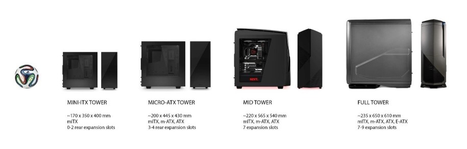 Best Smallest ATX Cases for Compact PC Builds in 2020