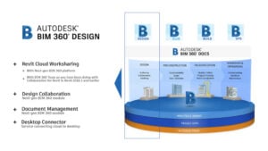 Best PC / Workstation for Autodesk Revit [Updated Guide]