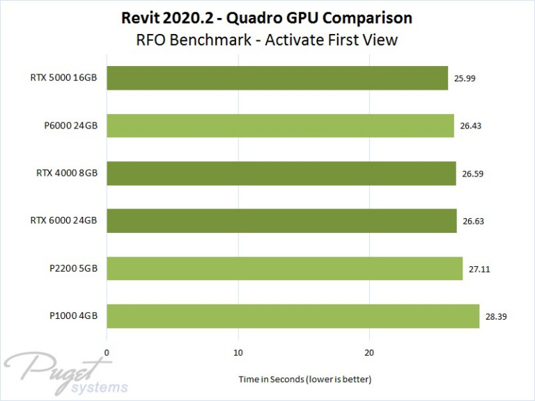 Best PC / Workstation for Autodesk Revit [Updated Guide]