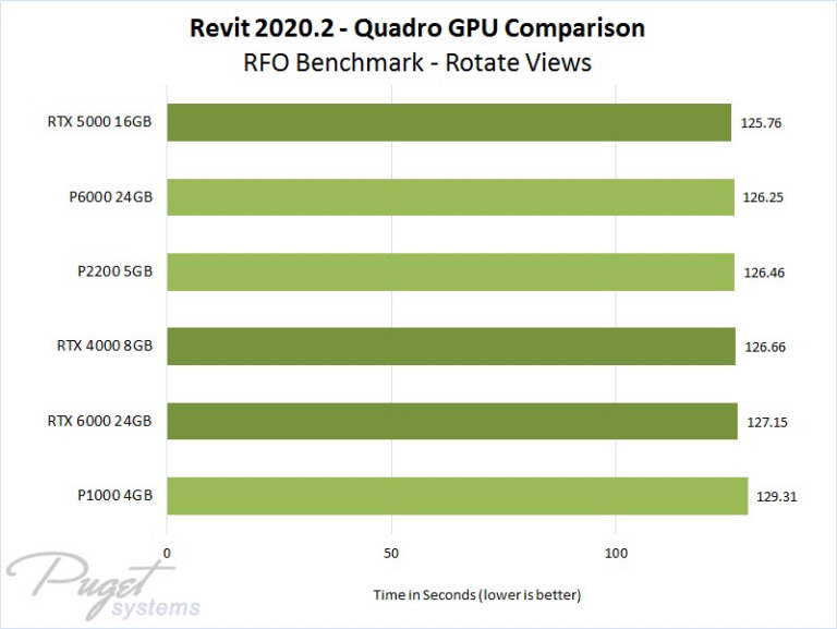 Best PC / Workstation for Autodesk Revit [Updated Guide]