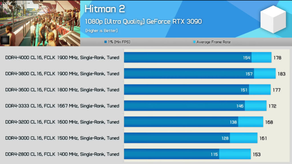AMD Ryzen 5000 Series Review for Content Creators - Goodbye Competition