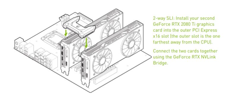 NVLink vs. SLI and Multiple GPUs - Is it worth it?