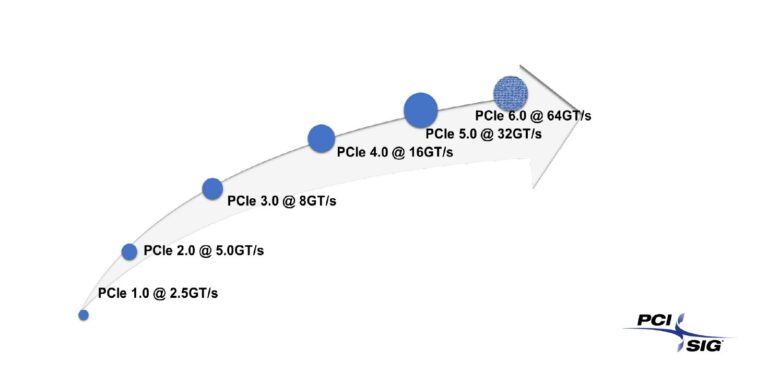 Guide to PCIe Lanes: How many do you need for your workload?