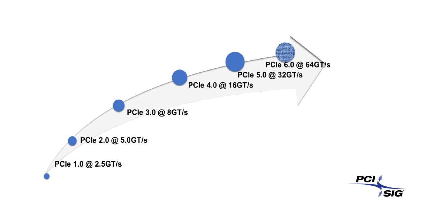 Guide to PCIe Lanes: How many do you need for your workload?