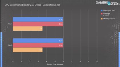 Guide to PCIe Lanes: How many do you need for your workload?