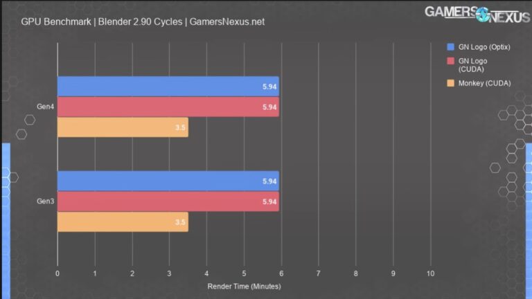 Guide to PCIe Lanes: How many do you need for your workload?