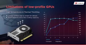 Best Low-Profile & Compact Graphics Cards (GPU) for your needs [2024 Guide]