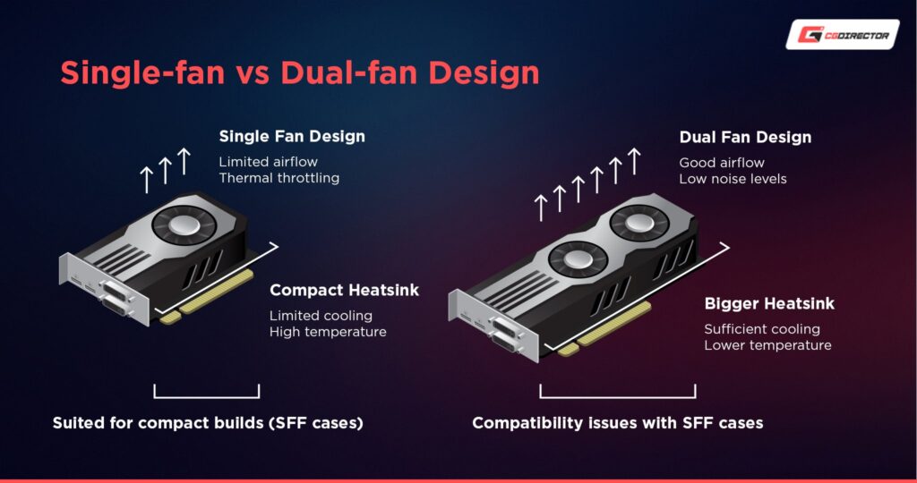 Best Low-Profile & Compact Graphics Cards (GPU) for your needs [2024 Guide]