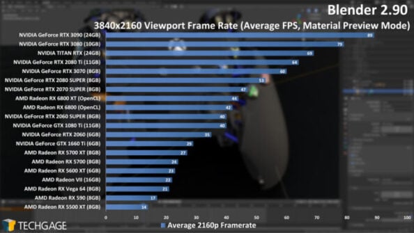 How much VRAM do you need? Professional and Gaming Workloads explored
