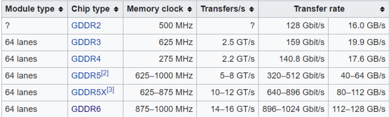 How much VRAM do you need? Professional and Gaming Workloads explored