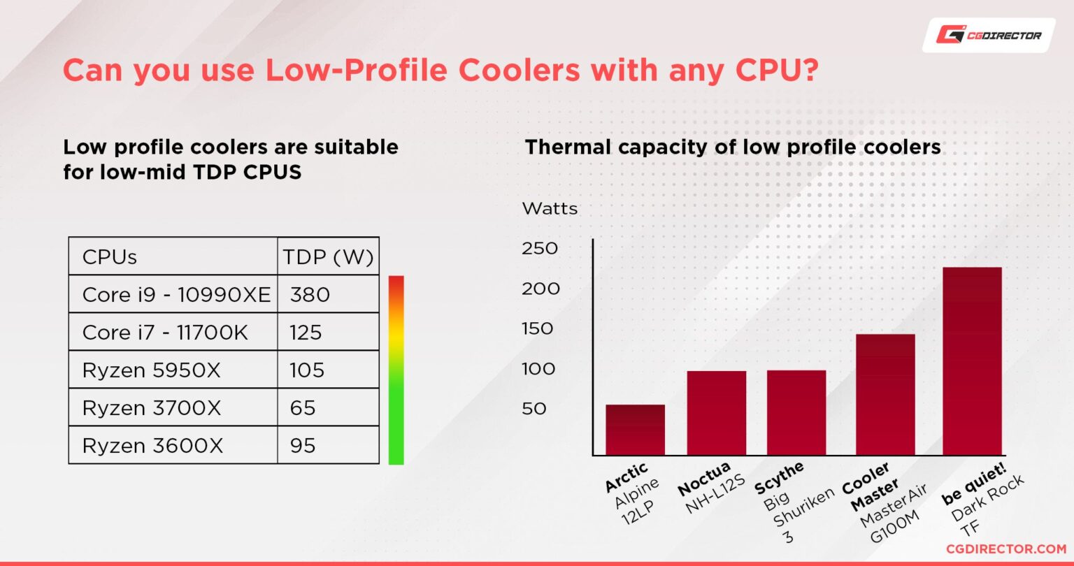 Our 5 Favorite Low Profile CPU Coolers (for Small Form Factor Builds)