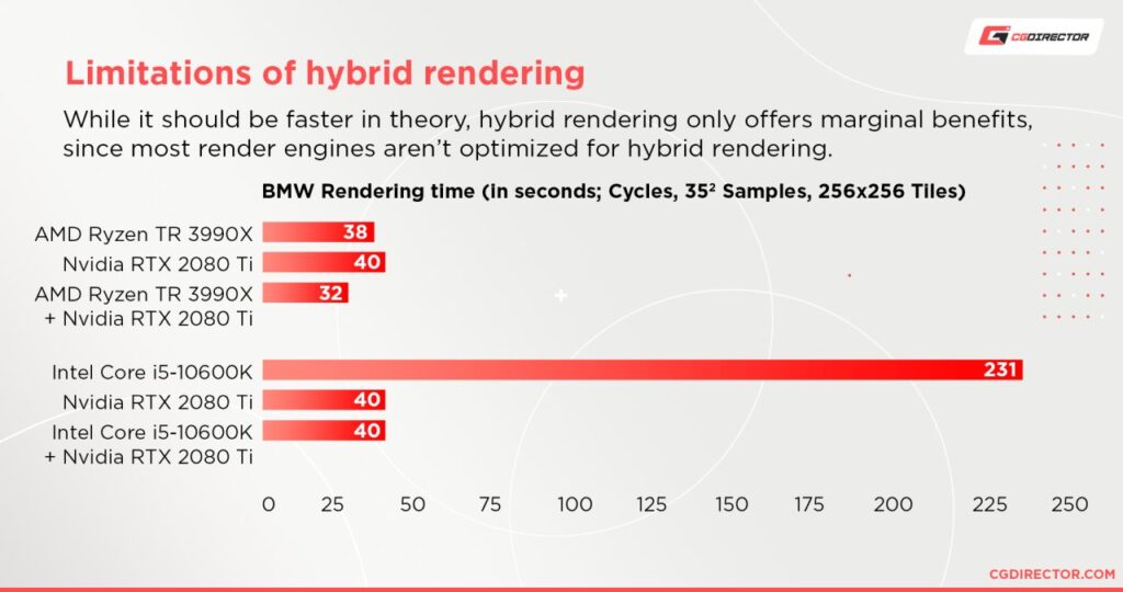 Cpu Vs Gpu Rendering Whats The Difference And Which Should You Choose