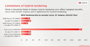 CPU vs. GPU Rendering - What's the difference and which should you choose?