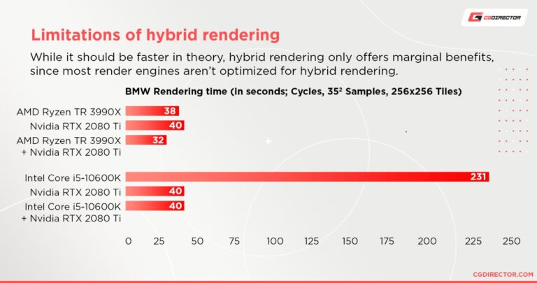 CPU vs. GPU Rendering - What's the difference and which should you choose?