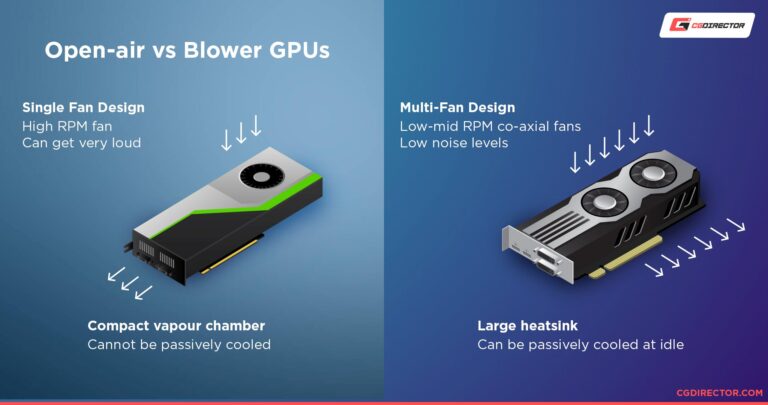 Open-Air vs. Blower-Style Cooled GPUs - What's the difference?