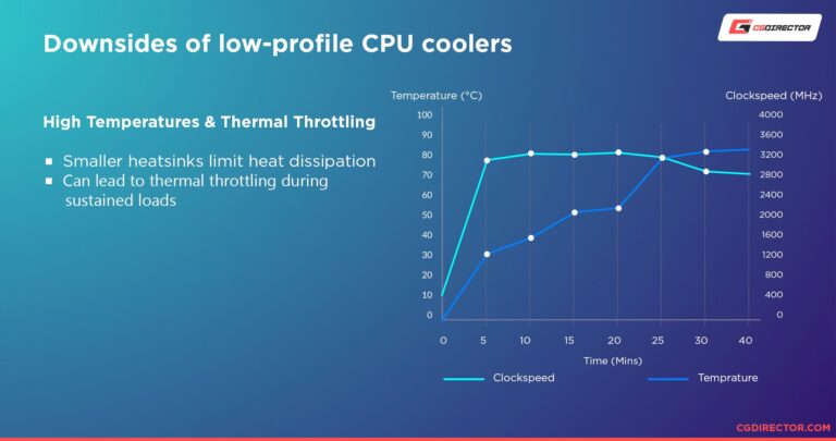 Our 5 Favorite Low Profile CPU Coolers (for Small Form Factor Builds)