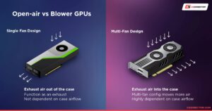 Open-Air vs. Blower-Style Cooled GPUs - What's the difference?