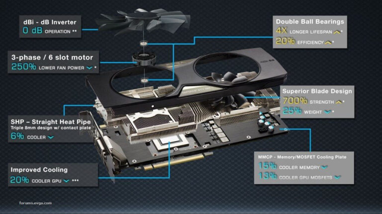 Open-Air vs. Blower-Style Cooled GPUs - What's the difference?