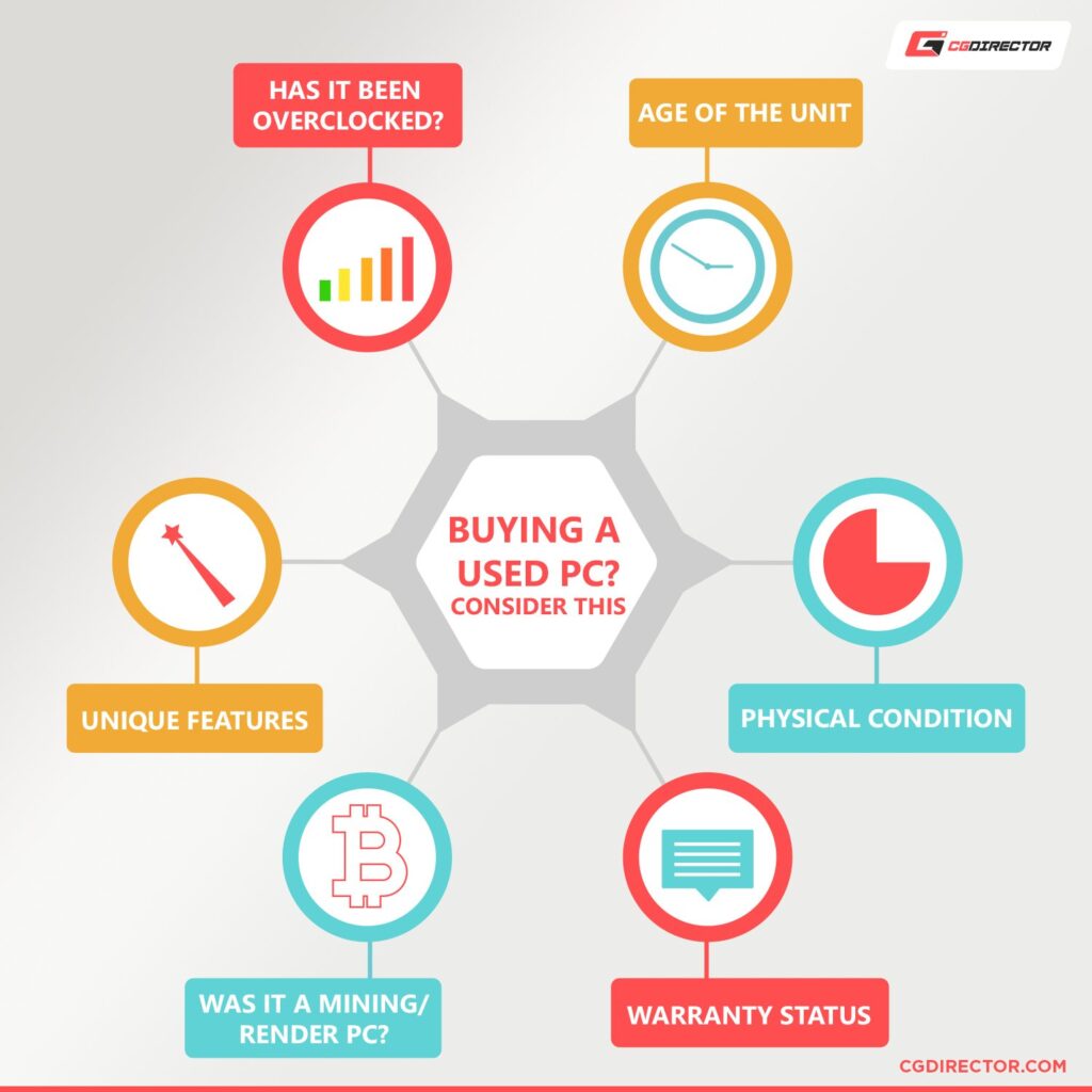 How much is your Computer worth? (Guide to Valuating a PC)
