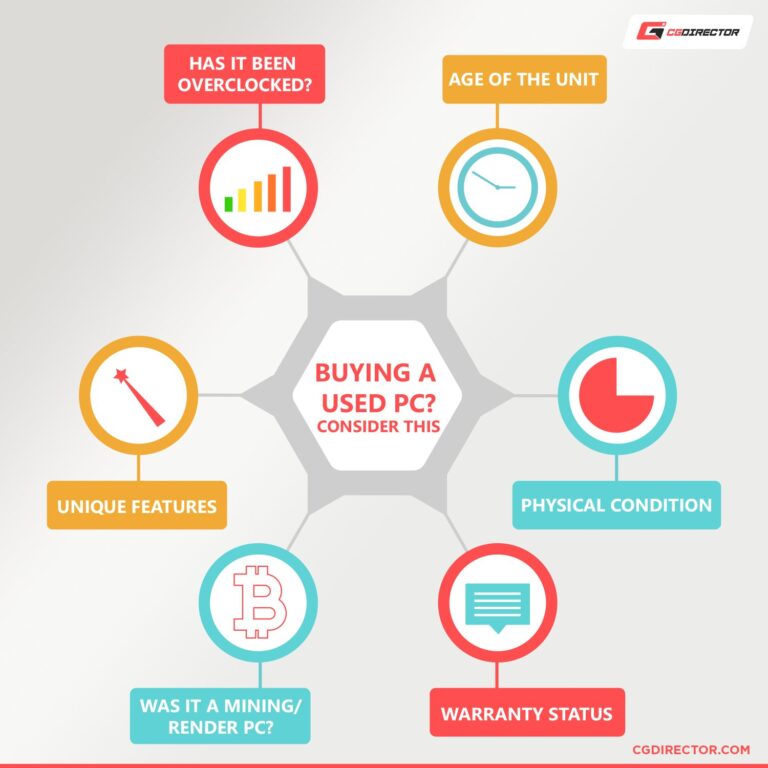 How much is your Computer worth? (Guide to Valuating a PC)