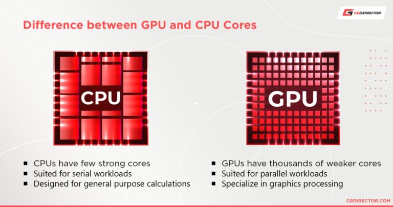 Cuda Cores Vs Stream Processors And Other Gpu Cores Explored