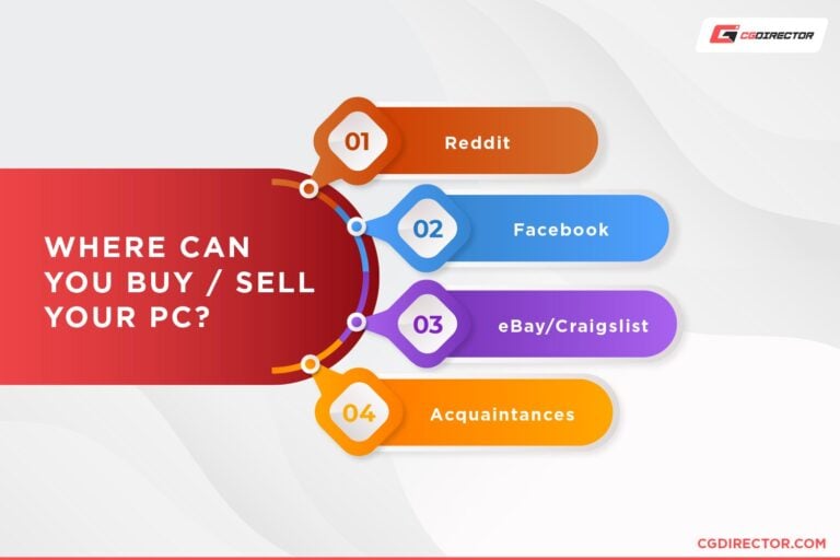 How much is your Computer worth? (Guide to Valuating a PC)