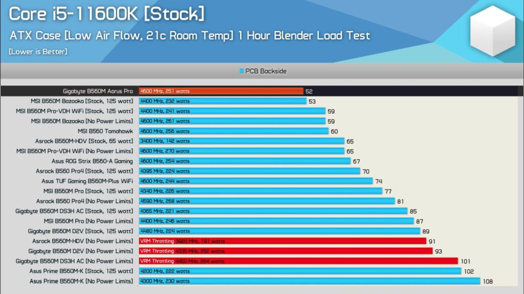 Best Z590 Motherboards for Intel 11900K, 11700(K), 11600(K)