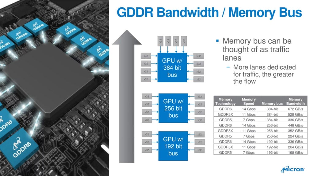 GDDR5 vs GDDR6 - What’s the Difference and which do you need?