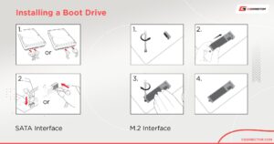 Troubleshooting MSI EZ Debug LEDs: Everything You need to know