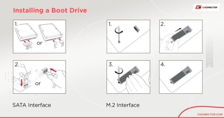 Troubleshooting MSI EZ Debug LEDs: Everything You need to know