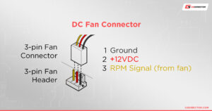 PWM vs. DC vs. Auto Fan Modes for System & Case Fans