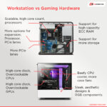Workstation vs Gaming PC – What’s the Difference and Which One Do You Need?