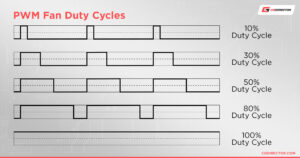 3-Pin vs 4-Pin PC/Case Fans Compared [Differences & Which you'll need]