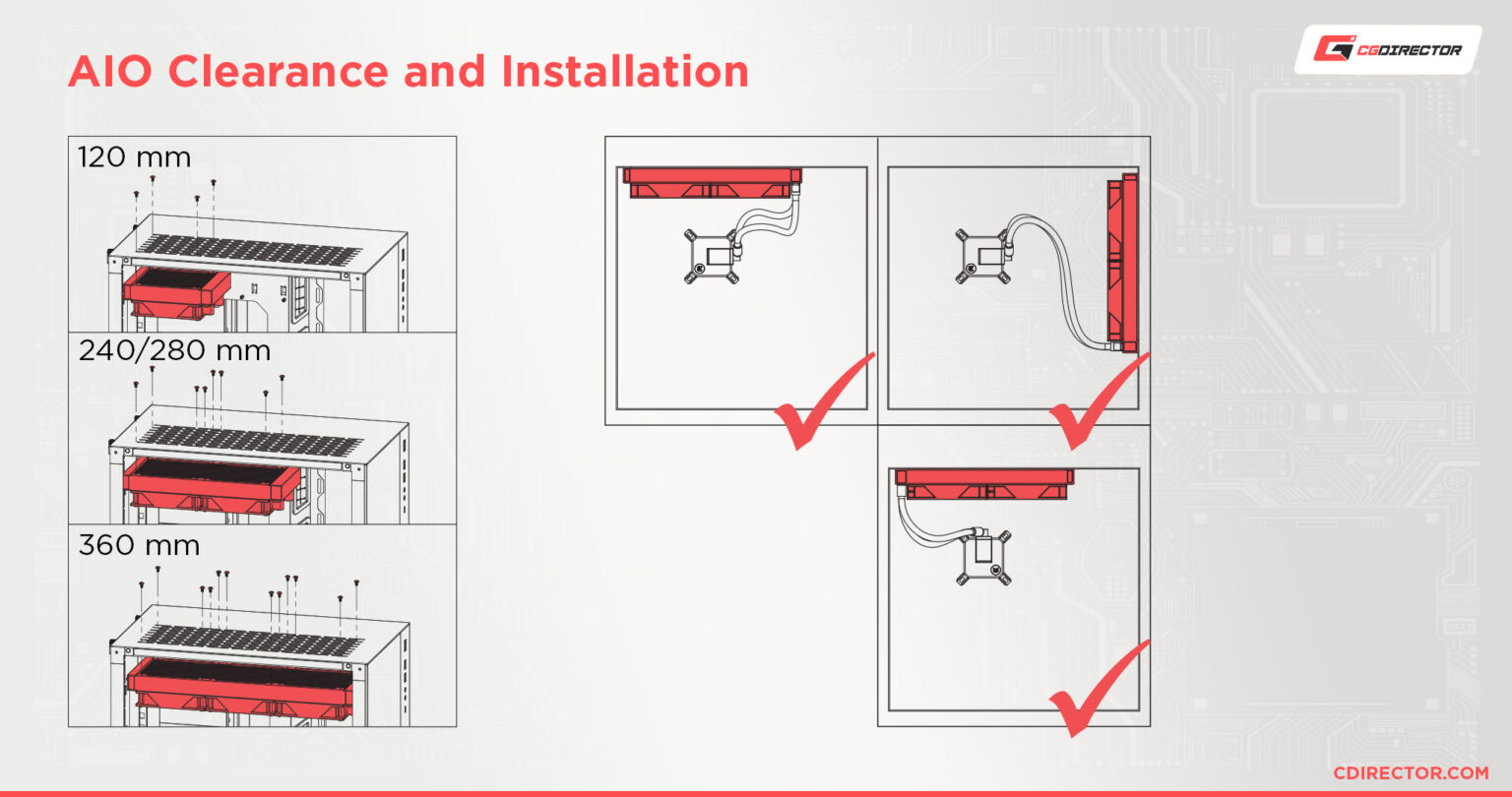 Air vs AIO CPU Coolers: Which One Should You Choose?
