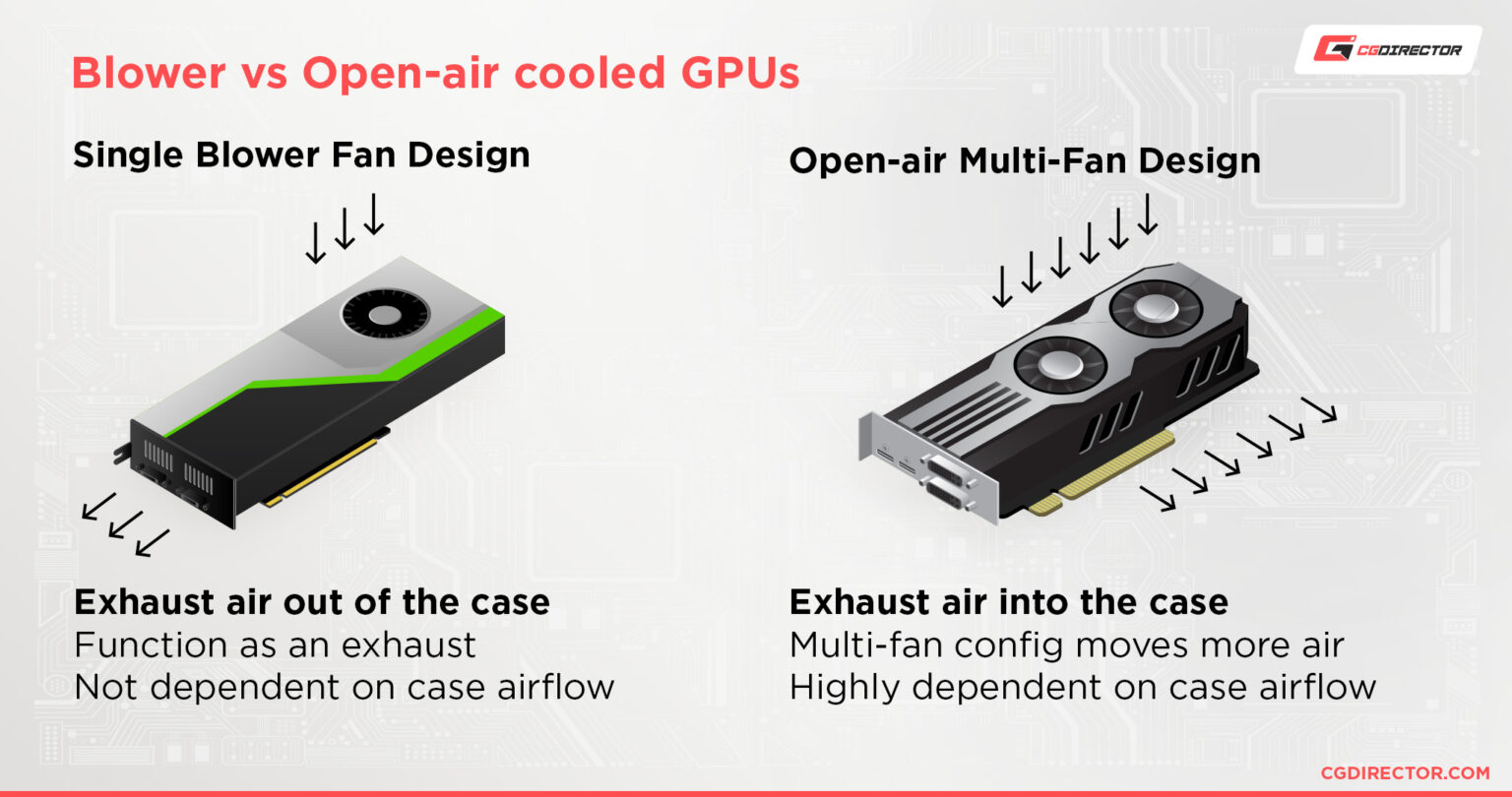 How Many Case Fans Do You Need? Workloads and other factors explored How Many Case Fans Do You Need? Workloads and other factors explored