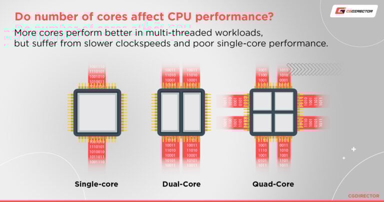 Cpu Base Clocks Vs Boost Clocks What Are They And What Are The Differences