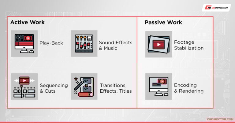 Cpu Cores Vs Logical Processors And Threads