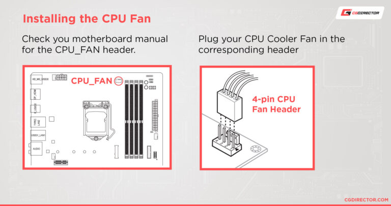 How to Fix the "CPU Fan Error!" Message