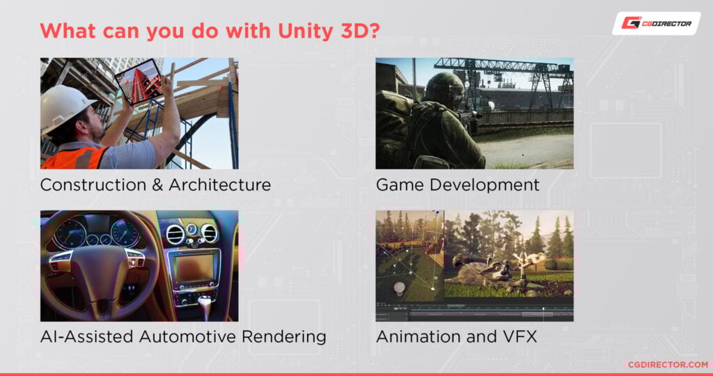 Unity 3D System Requirements & PC Recommendations